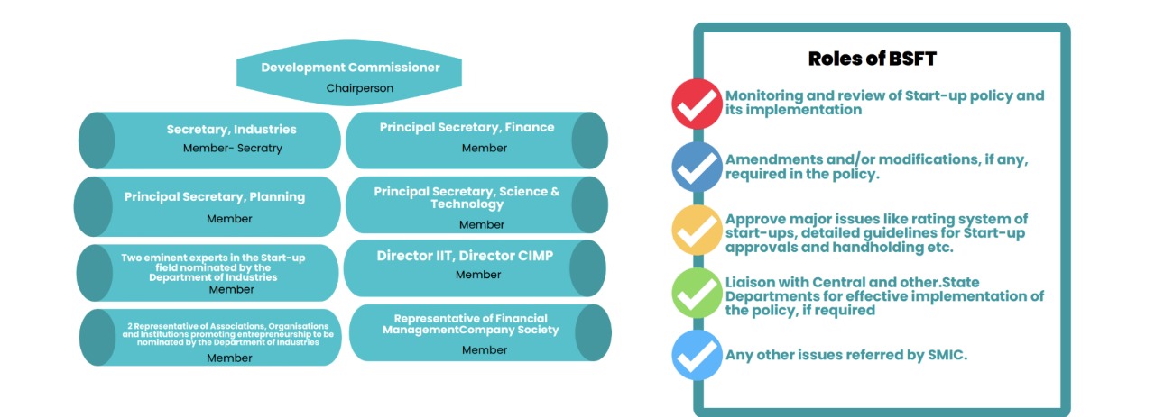 Startup Bihar Portal