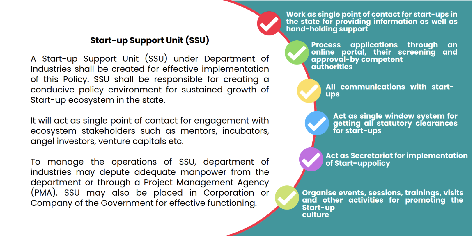 Startup Bihar Portal